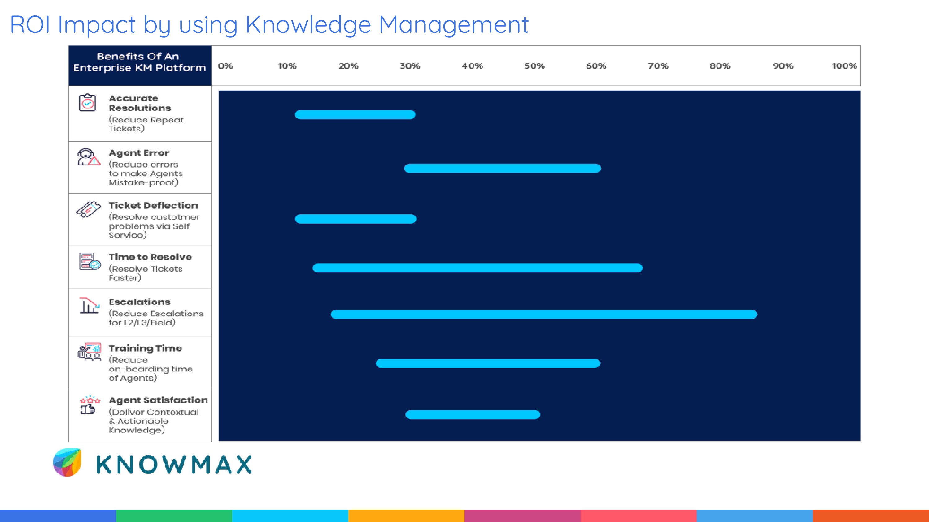 Why a successful KM strategy is core to improve customer experience