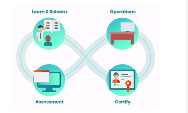Best Learning Management System Software | LMS Platforms - Knowmax