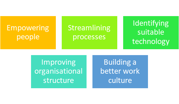 Why should enterprises integrate knowledge management?